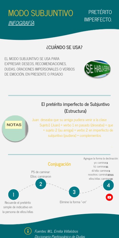 Imperfecto de Subjuntivo | Genially