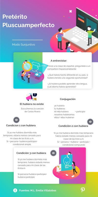 Pretérito Pluscuamperfecto de Subjuntivo | Genially