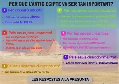 Projecte Antic Egipte