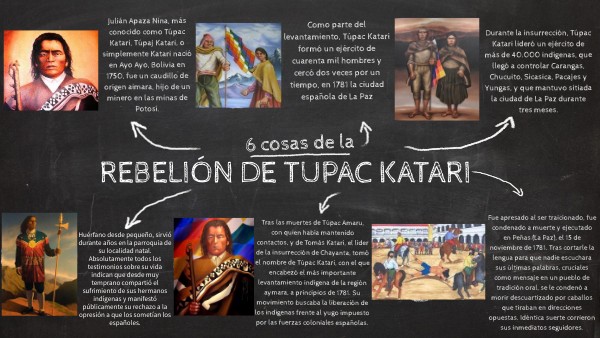 REBELIÓN DE TUPAC KATARI | Genially