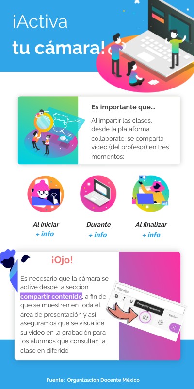 INFOGRAFÍA. Compartir video en collaborate | Genially
