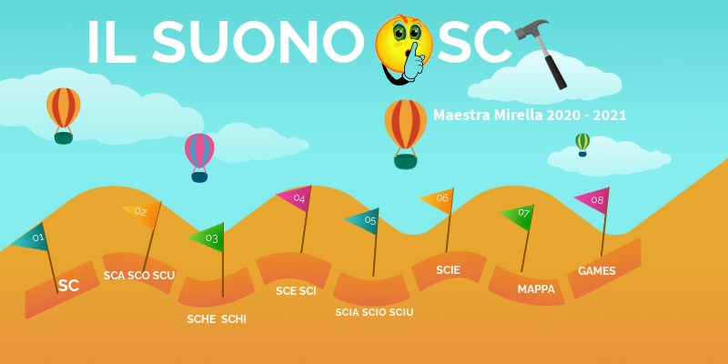 IL SUONO SC | Genially