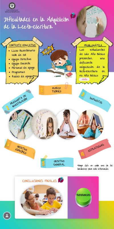 PÓSTER ABP. | Genially