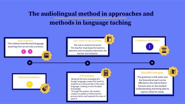 The audiolingual method in approaches and methods in language taching | Genially