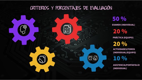 Porcentajes de evaluación Meca | Genially