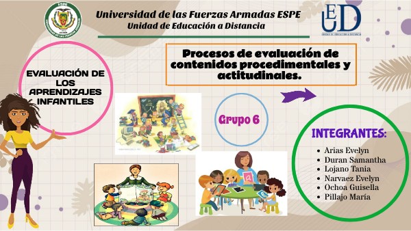 Procesos de evaluación de contenidos procedimentales y actitudinales | Genially