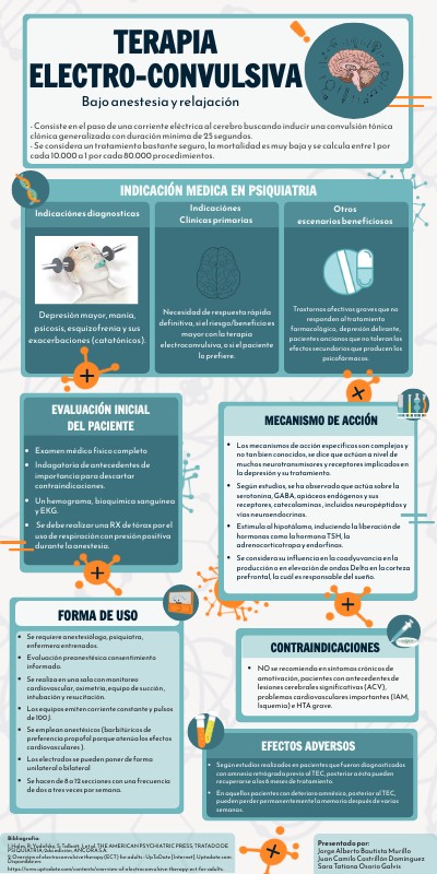 Terapia electro-convulsiva | Genially