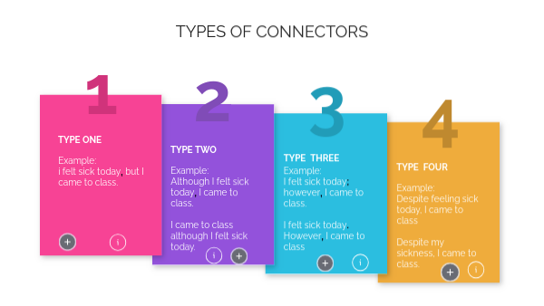 Connectors