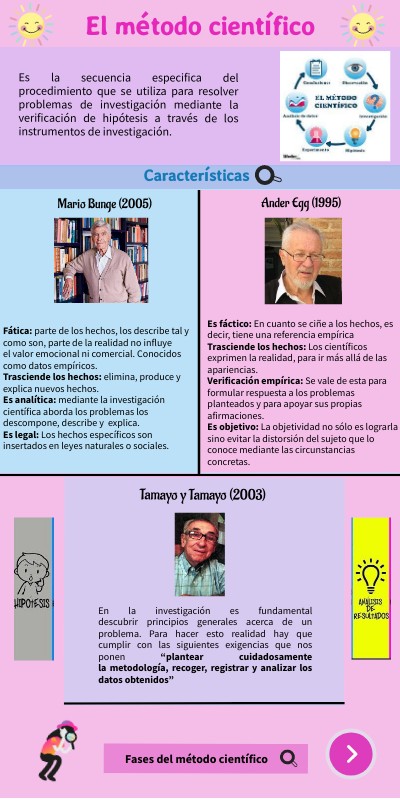 EL MÉTODO CIENTÍFICO | Genially