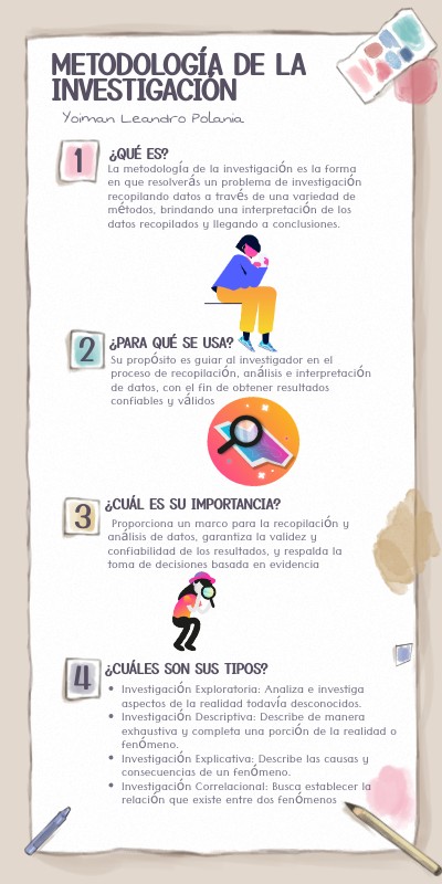 METODOLOGÍA DE LA INVESTIGACIÓN | Genially