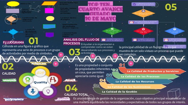 Avance Guiado 4-Top Ten... | Genially