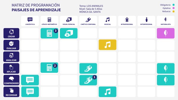 Matriz de programación- Monica Gil | Genially