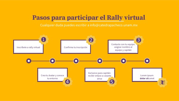 TIMELINE Rally Virtual