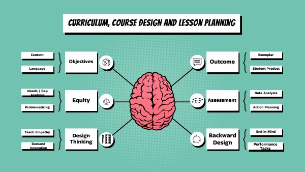Curriculum Word Splash | Genially