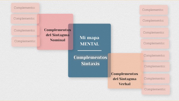 Mapa Conceptual: Complementos Sintaxis