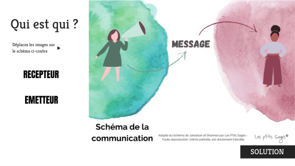 Schéma de la communication | Genially
