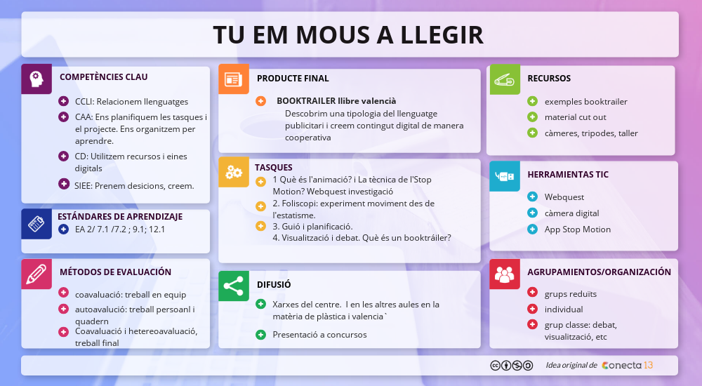 tu em mous a llegir | Genially