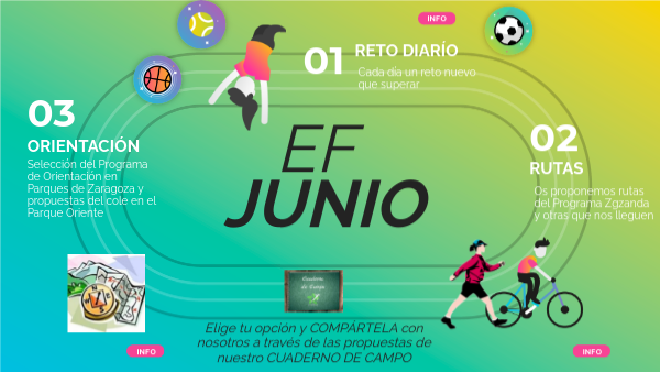 EF junio | Genially