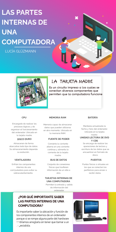 PARTES INTERNAS DE UNA COMPUTADORA | Genially