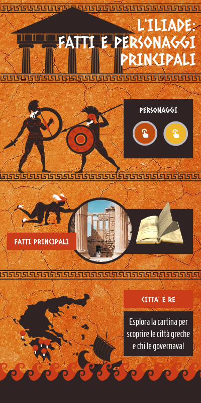 ILIADE - PERSONAGGI E FATTI PRINCIPALI | Genially