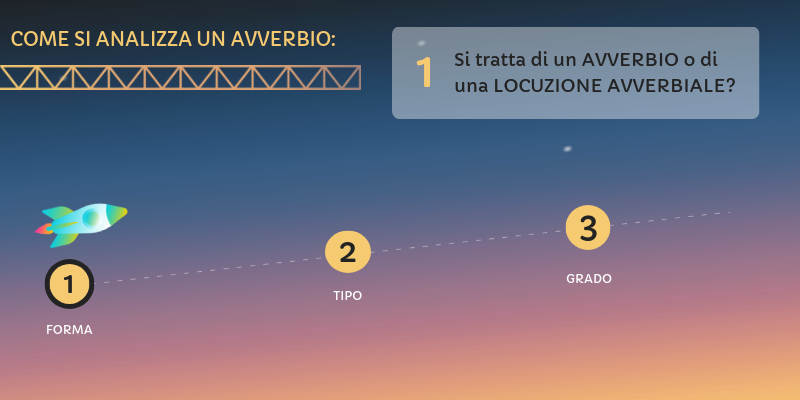 ANALISI GRAMMATICALE AVVERBIO | Genially