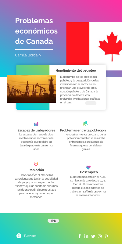 Problemas económicos Canadá | Genially