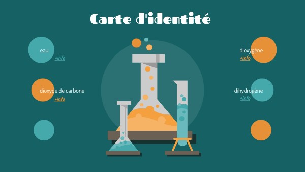 CHEMISTRY LIST | Genially