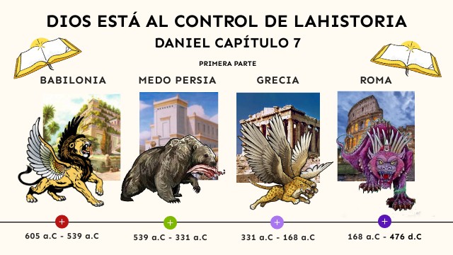 Linea de tiempo Daniel Cap. 7