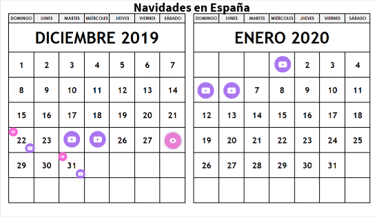 Navidades en España | Genially