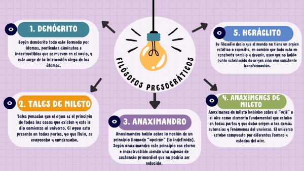 Filósofos presocráticos - Mariana Mack | Genially