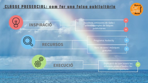 FALCA PUBLICITÀRIA. Classe presencial. | Genially