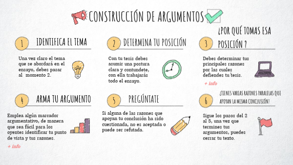 Construcción Argumentos