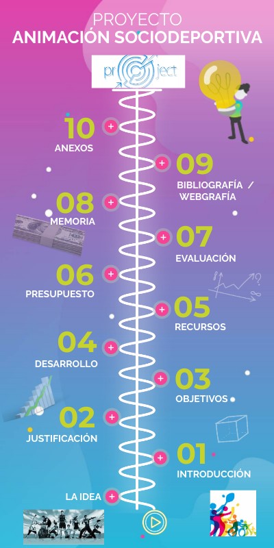 Pasos en la PLANIFICACIÓN DE PROYECTOS | Genially