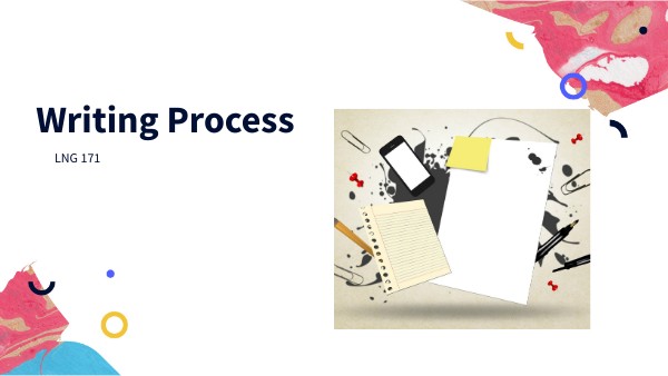 Writing process | Genially