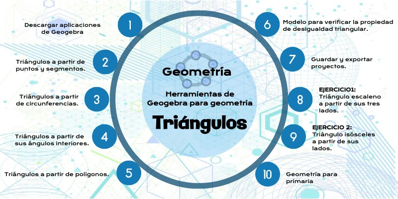 Geometría (triángulos)