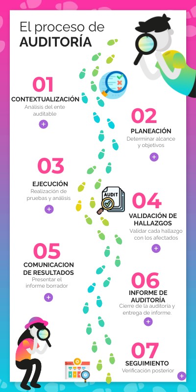 Proceso_de_Auditoria