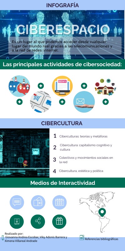 Ciberespacio-cibercultura | Genially