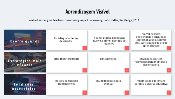 Visible_teaching_learning