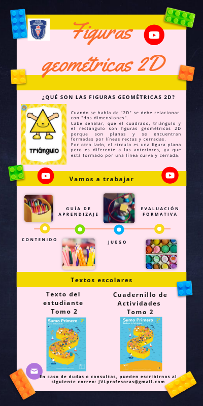 Matemática - Figuras geométricas 2D