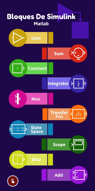 10 Simulink Blocks | Genially