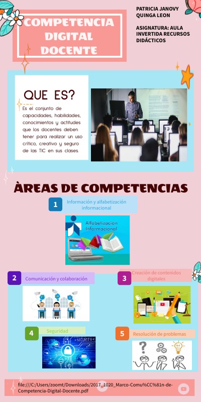 COMPETENCIA DIGITAL | Genially