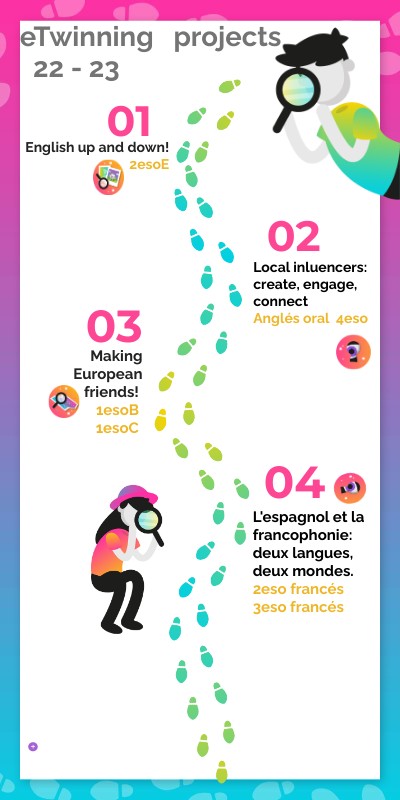 eTwinning projects 22-23 IES MALILLA