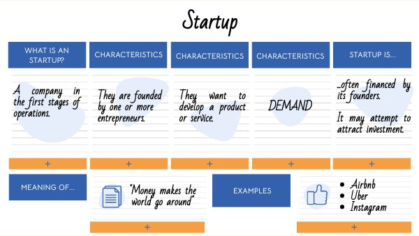 Economics - startup | Genially