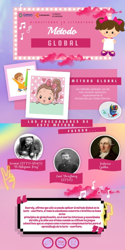 Método Global | Genially