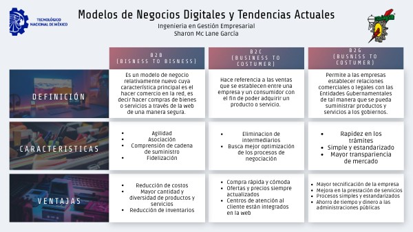 Modelos de Negocios Digitales y Tendencias Actuales