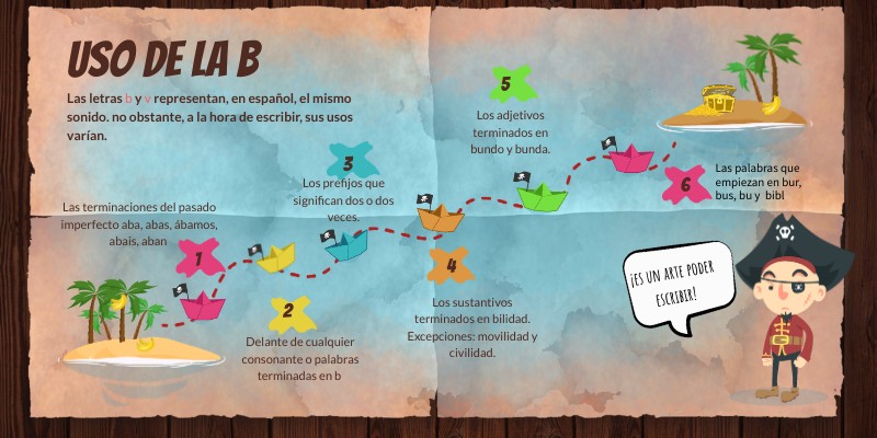 Uso de la B | Genially