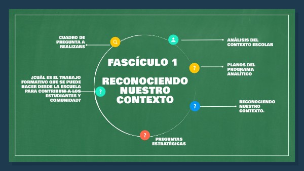 CONTEXTO EDUCATIVO | Genially