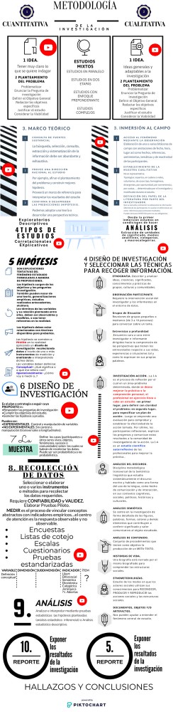 ENFOQUES DE INVESTIGACIÓN CUALI Y CUANTI | Genially