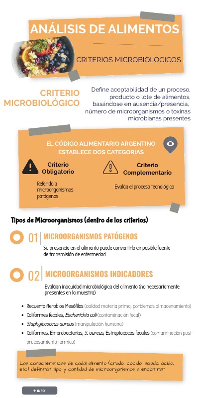 Criterios Microbiológicos | Genially