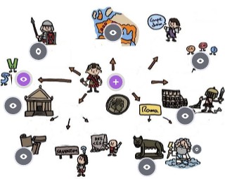 Image interactive LLCA